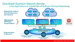 Cloud Computing, SDN, Big Data and Internet of Everything - Lew Tucker ...