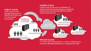 Cloud computing security | PPT