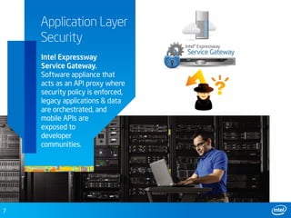 Cloud Security Secure Your Infrastructure | PPT