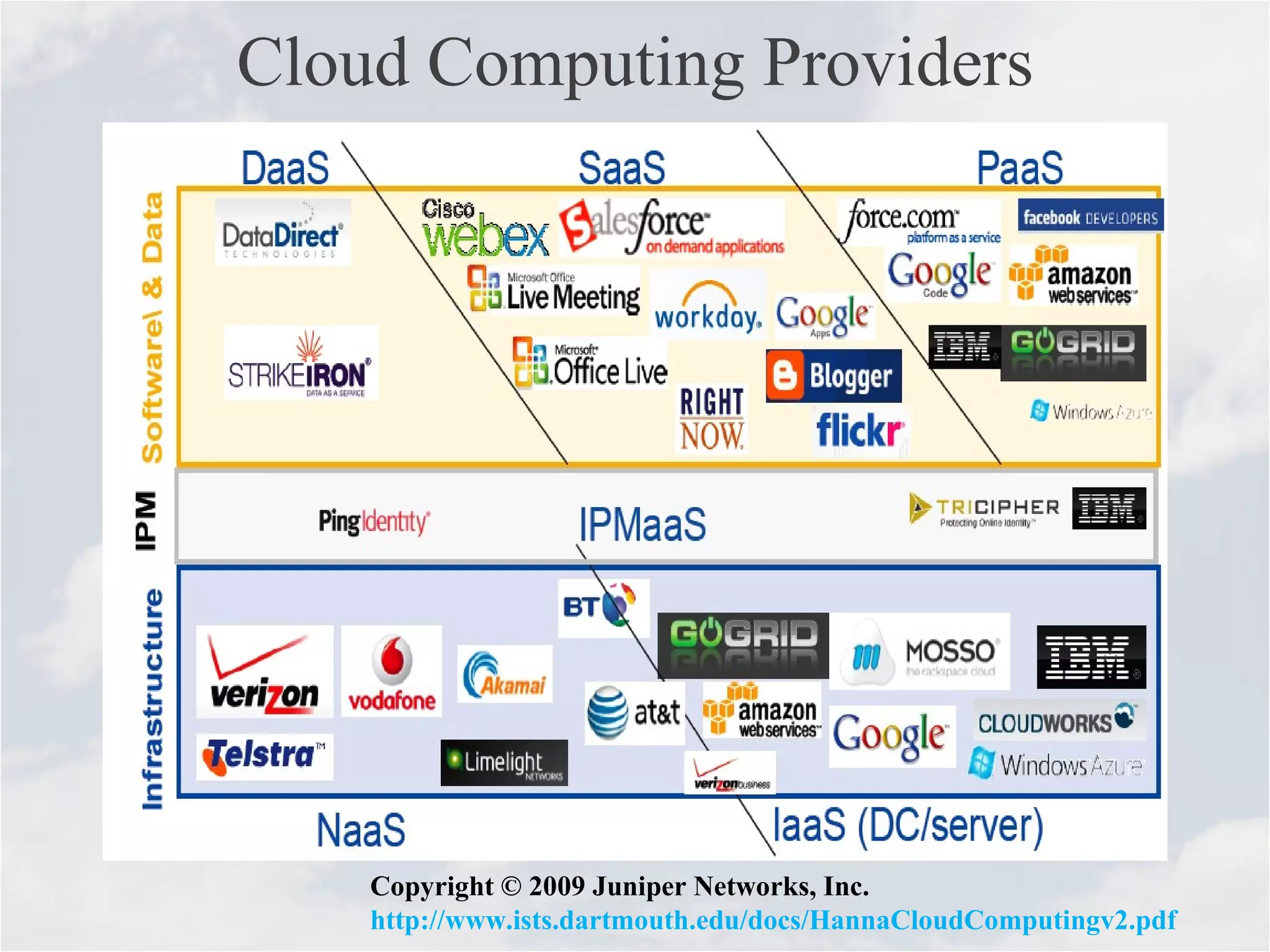 Cloud Computing And Security Concerns Ppt