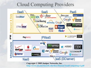 Cloud Computing & Security Concerns | PPT