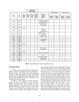 Cloud computing security from single to multi clouds | PDF