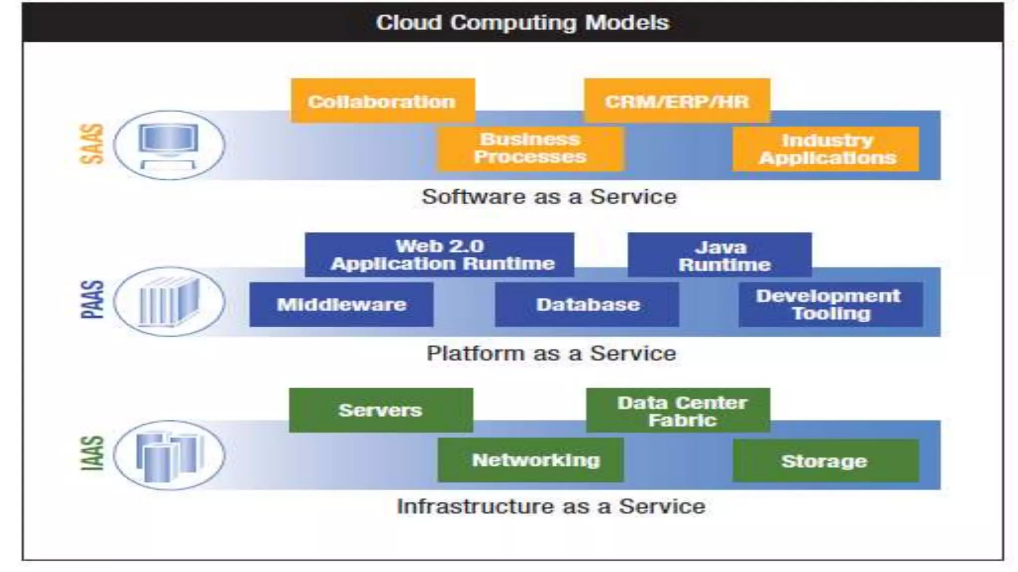 Cloud computing security issues and challenges | PPTX