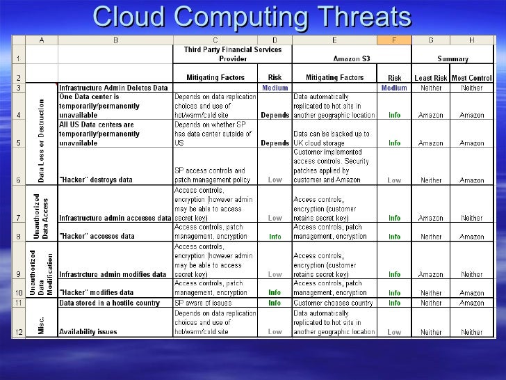 Cloud Computing Security Needs & Problems Alon Refaeli