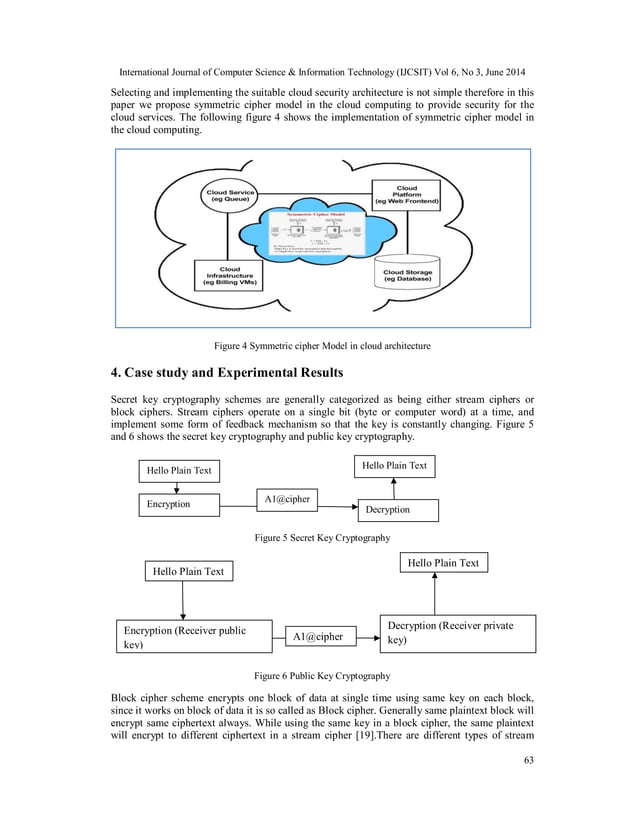 Cloud Computing Security Through Symmetric Cipher Model Pdf