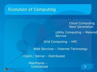 Cloud computing seminar | PPT