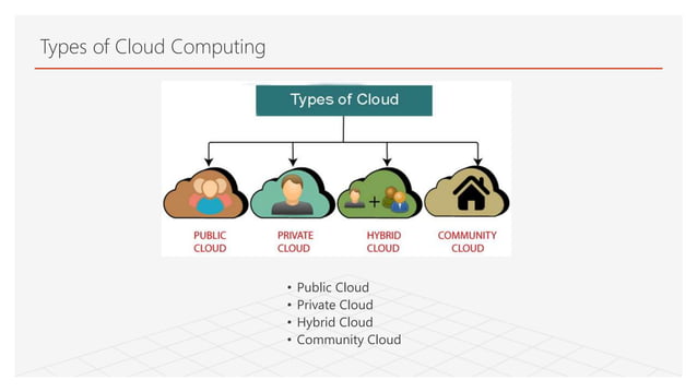 Cloud_Computing_Seminar.pptx