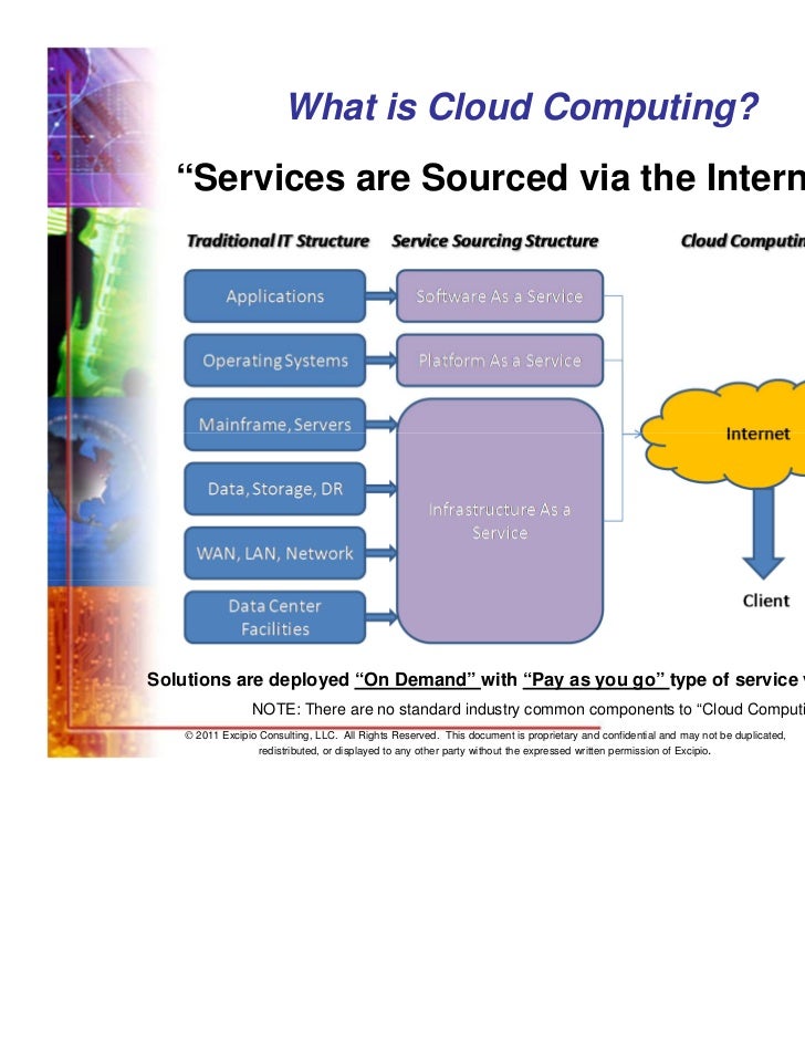 The Role of Cloud Computing In Your Data Center Strategy