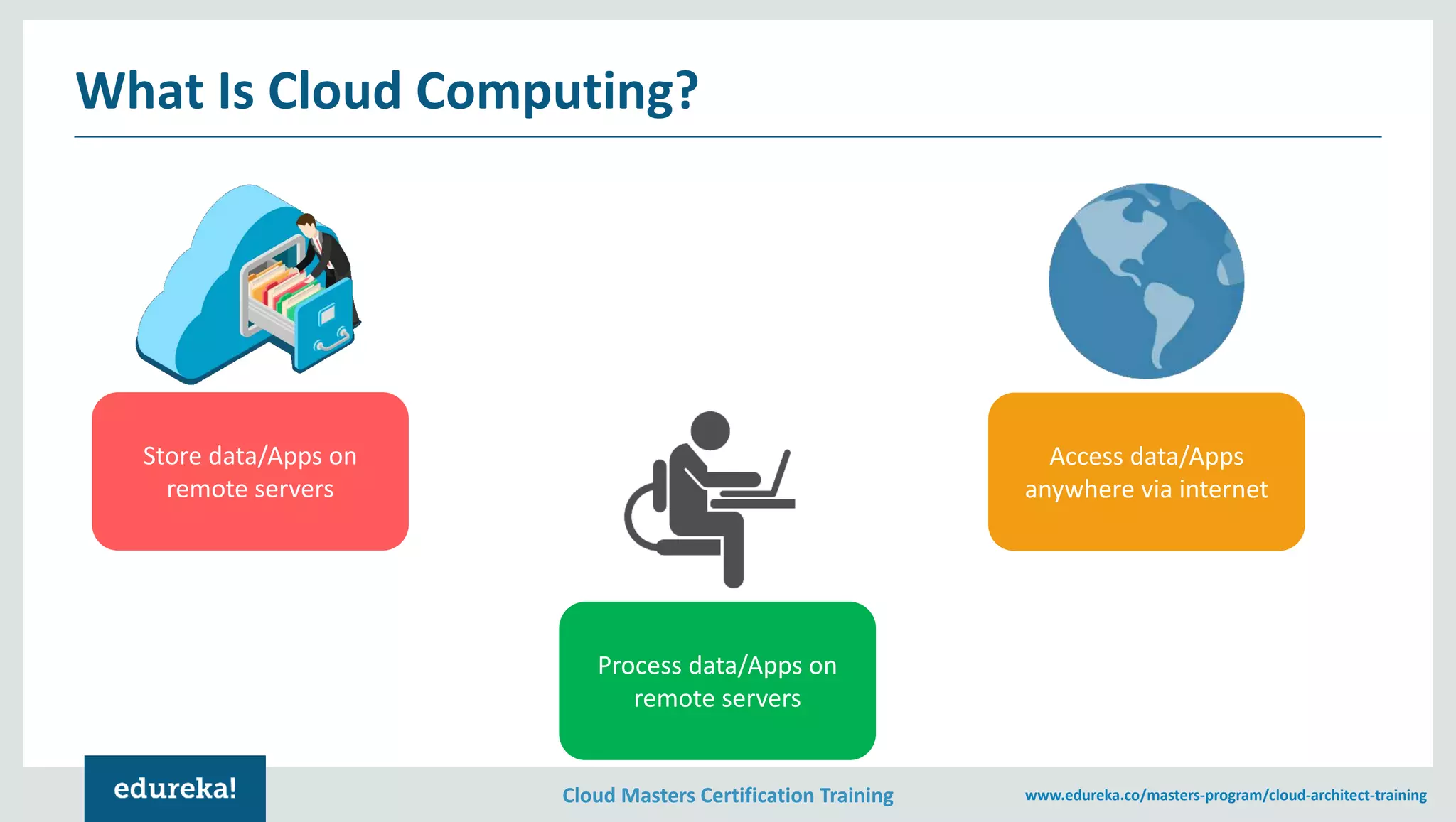Cloud Computing Service Models | IaaS PaaS SaaS Explained | Cloud ...