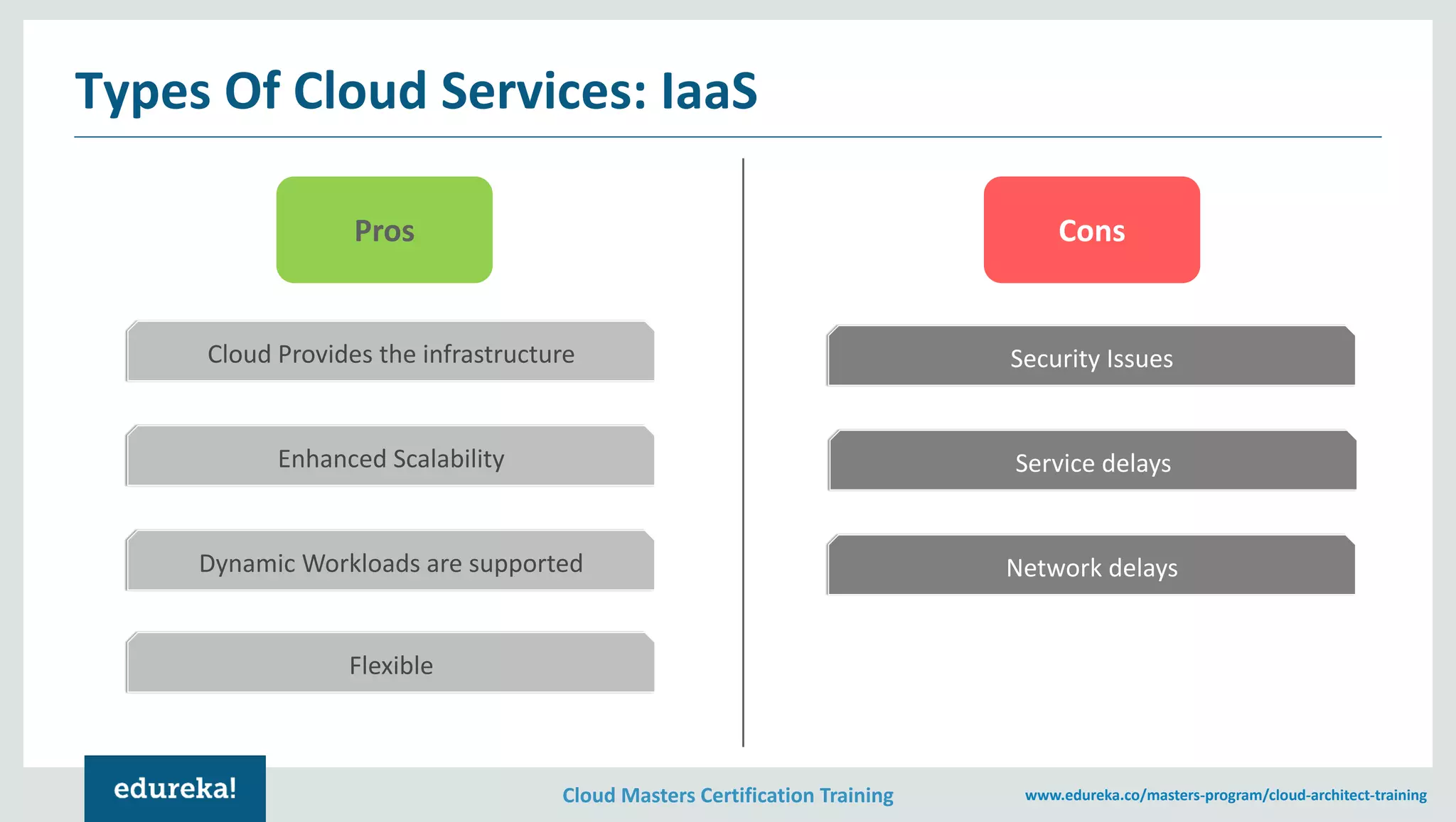 Cloud Computing Service Models | IaaS PaaS SaaS Explained | Cloud Masters Program | Edureka | PDF