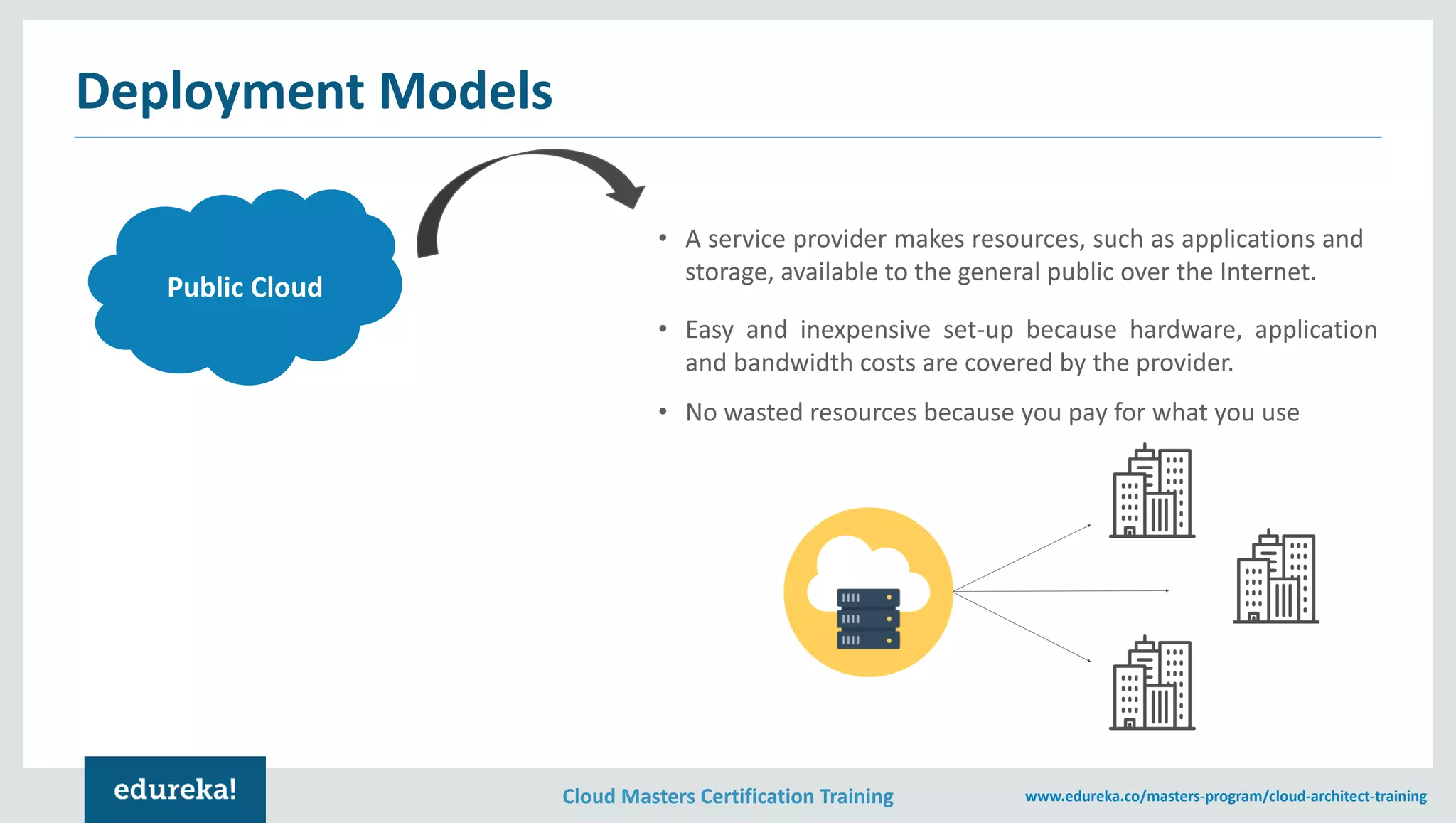 Cloud Computing Service Models | IaaS PaaS SaaS Explained | Cloud Masters Program | Edureka | PDF