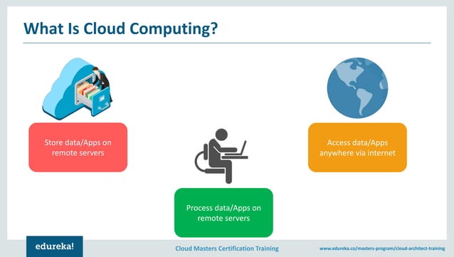 Cloud Computing Service Models | IaaS PaaS SaaS Explained | Cloud Masters Program | Edureka ...