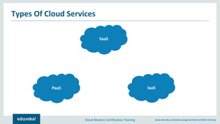 Cloud Computing Service Models | IaaS PaaS SaaS Explained | Cloud Masters Program | Edureka | PDF