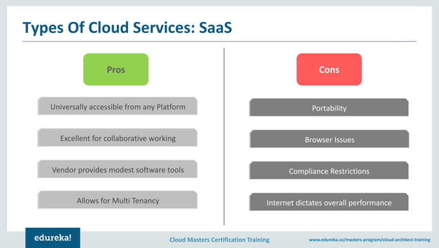 Cloud Computing Service Models | IaaS PaaS SaaS Explained | Cloud ...