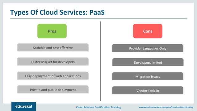 Cloud Computing Service Models | IaaS PaaS SaaS Explained | Cloud ...
