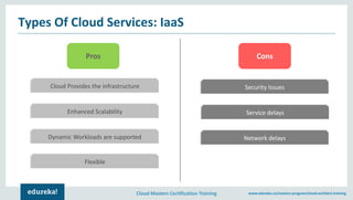 Cloud Computing Service Models | IaaS PaaS SaaS Explained | Cloud ...