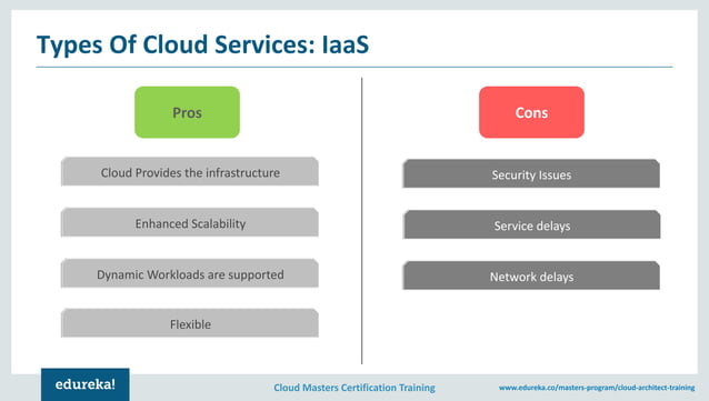 Cloud Computing Service Models | IaaS PaaS SaaS Explained | Cloud Masters Program | Edureka ...