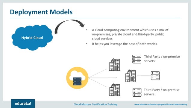 Cloud Computing Service Models | IaaS PaaS SaaS Explained | Cloud Masters Program | Edureka ...