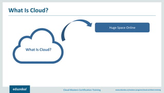 Cloud Computing Service Models | IaaS PaaS SaaS Explained | Cloud ...
