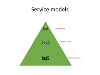 CLOUD COMPUTING SERVICES - Cloud Reference Modal | PPTX
