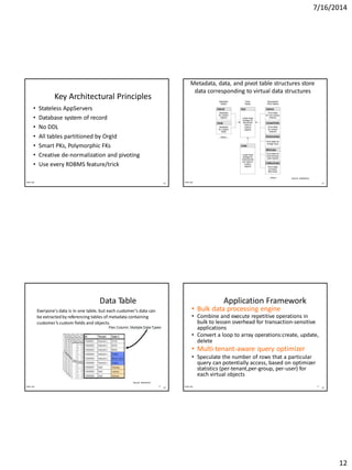 Cloud computing shim | PDF