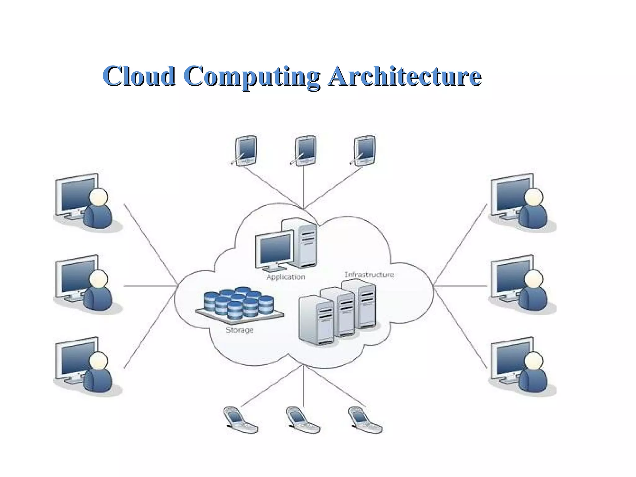Cloud computing simple ppt | PPT