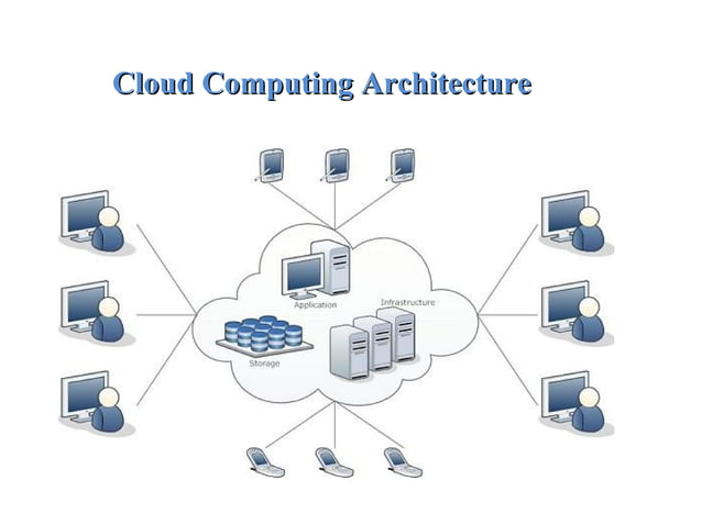 Cloud computing simple ppt | PPT