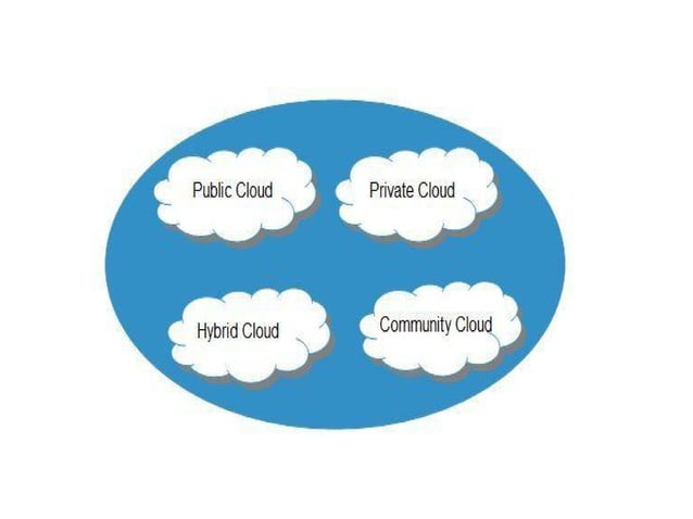 Cloud computing simple ppt | PPT