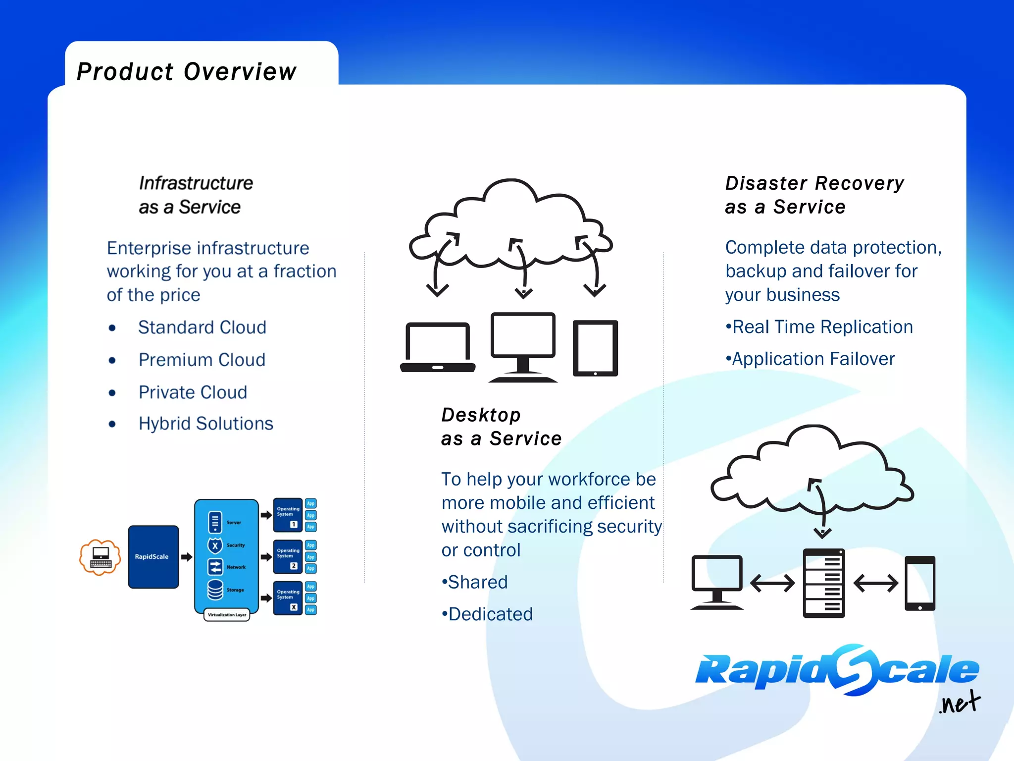 Cloud computing simplified | PPT | Cloud Computing | Internet