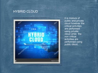 Cloud Computing siya.pptx