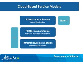 Cloud computing slideshare | PPT