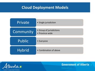 Cloud computing slideshare | PPT
