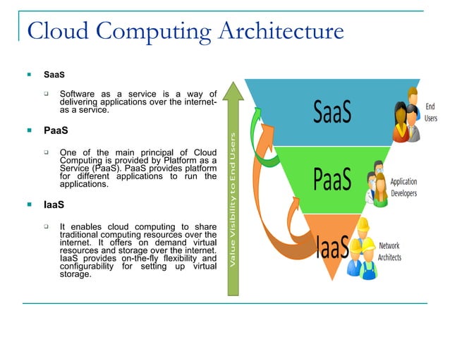 Cloud Computing & Soa | PPT