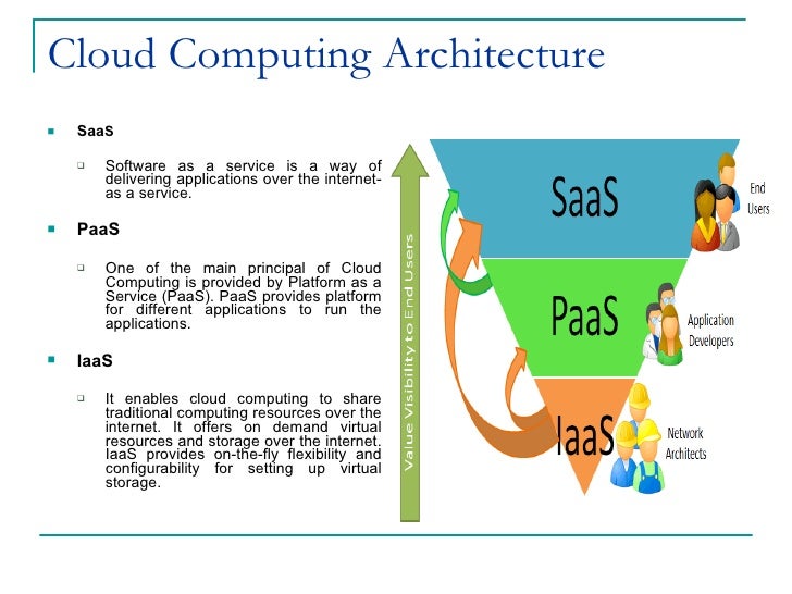 Cloud Computing & Soa