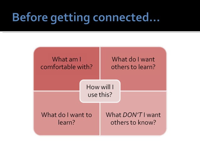 Cloud Computing Social Networking And Social Media Ppt Social Networking Internet