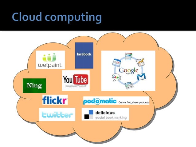 Cloud Computing, Social Networking and Social Media | PPT | Social ...