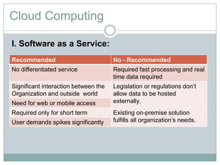 Cloud computing stack | PPTX