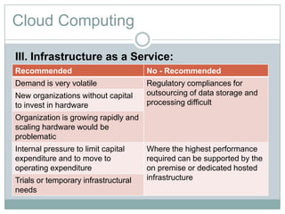 Cloud computing stack | PPTX