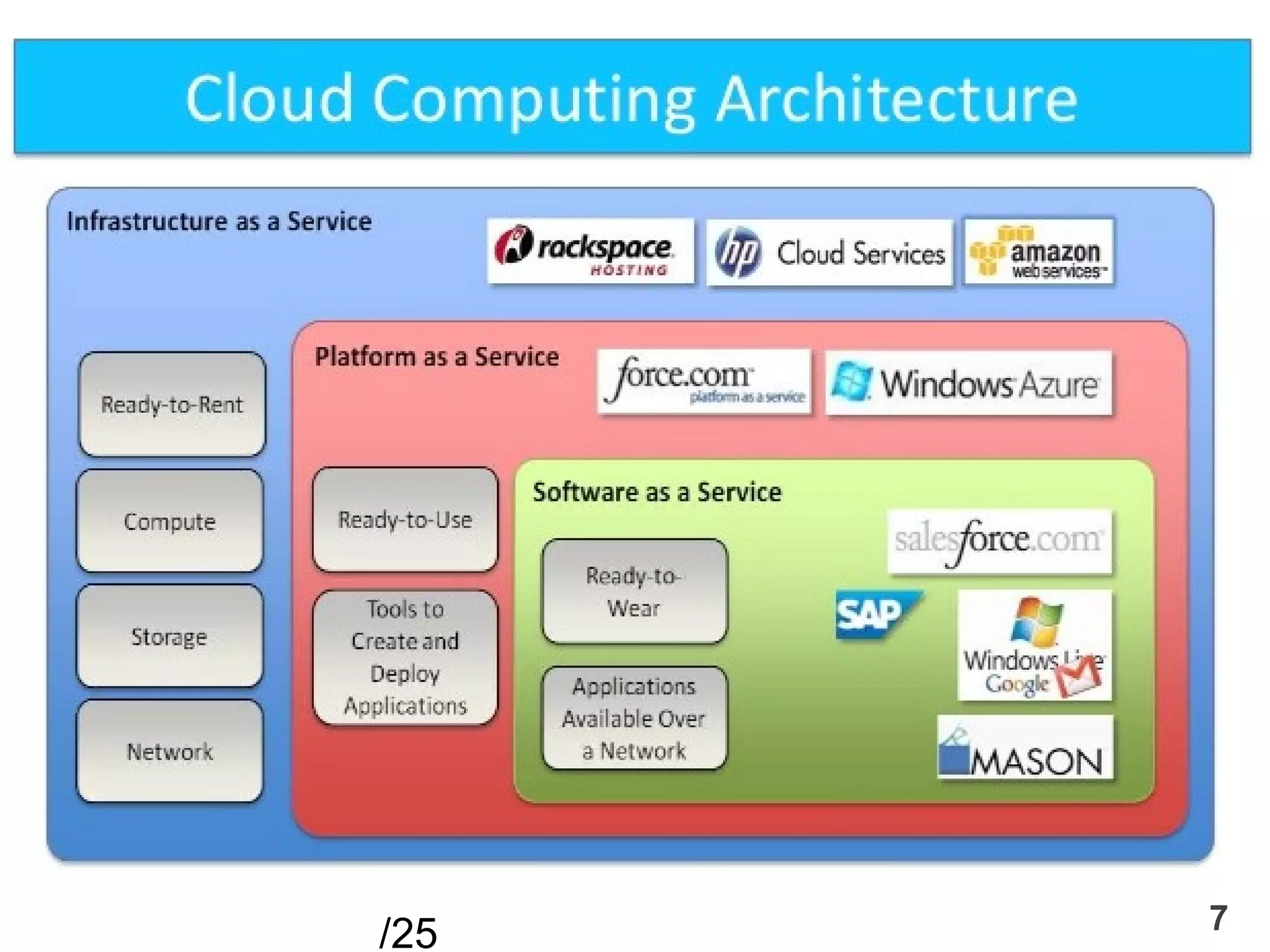 Cloud computing standards and protocols r.nabati | PPT