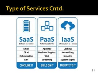 Cloud computing standards and protocols r.nabati | PPT