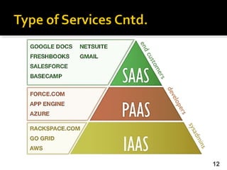 Cloud computing standards and protocols r.nabati | PPT