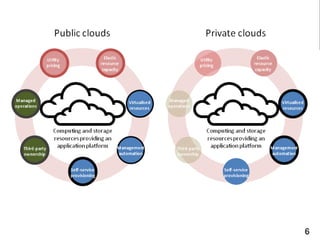 Cloud computing standards and protocols r.nabati | PPT
