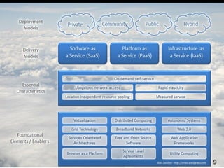 Cloud computing standards and protocols r.nabati | PPT