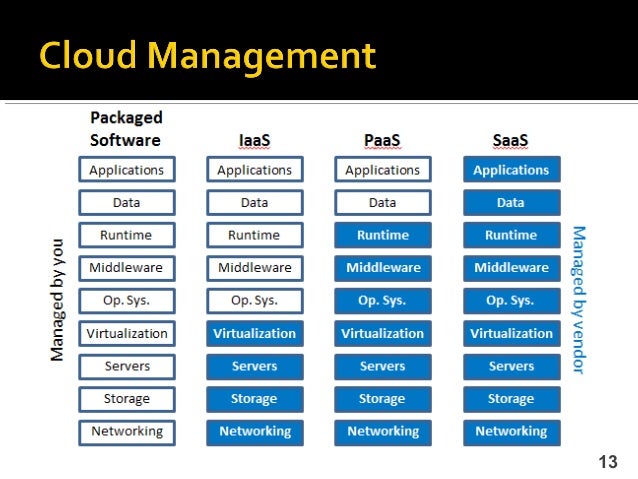 Cloud Computing Standards And Protocols R Nabati