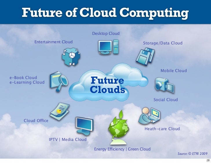 Cloud Computing Standards