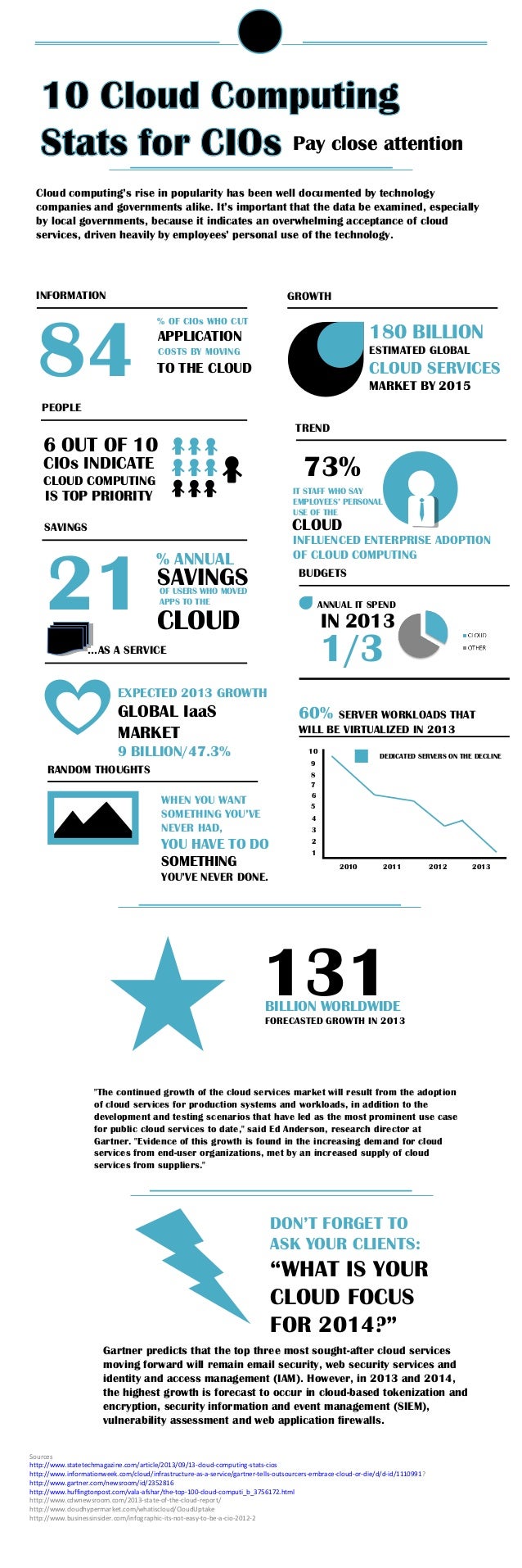 Cloud Computing Stats