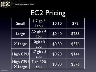 Day of Cloud: Amazon EC2 | PPT | Databases | Computer Software and Applications