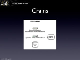 Day of Cloud: Amazon EC2 | PPT | Databases | Computer Software and Applications