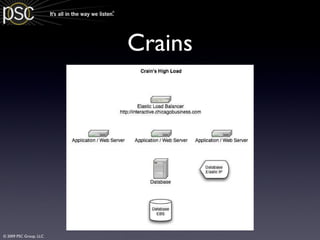 Day of Cloud: Amazon EC2 | PPT | Databases | Computer Software and Applications