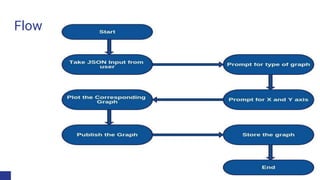 Data Visualization from JSON | PPTX | Databases | Computer Software and Applications